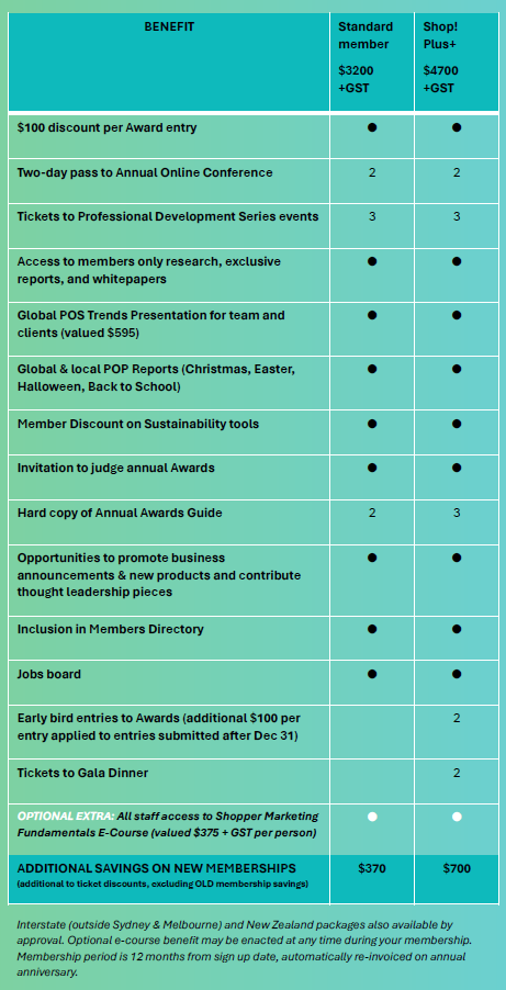 Who We Represent - Shop! ANZ